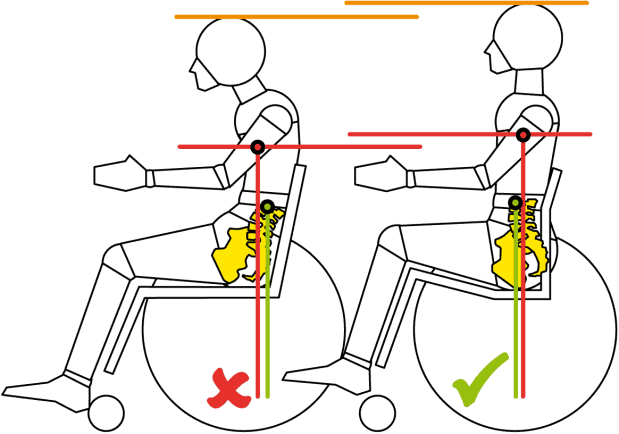 Basisprincipes zitten - Check je Zit