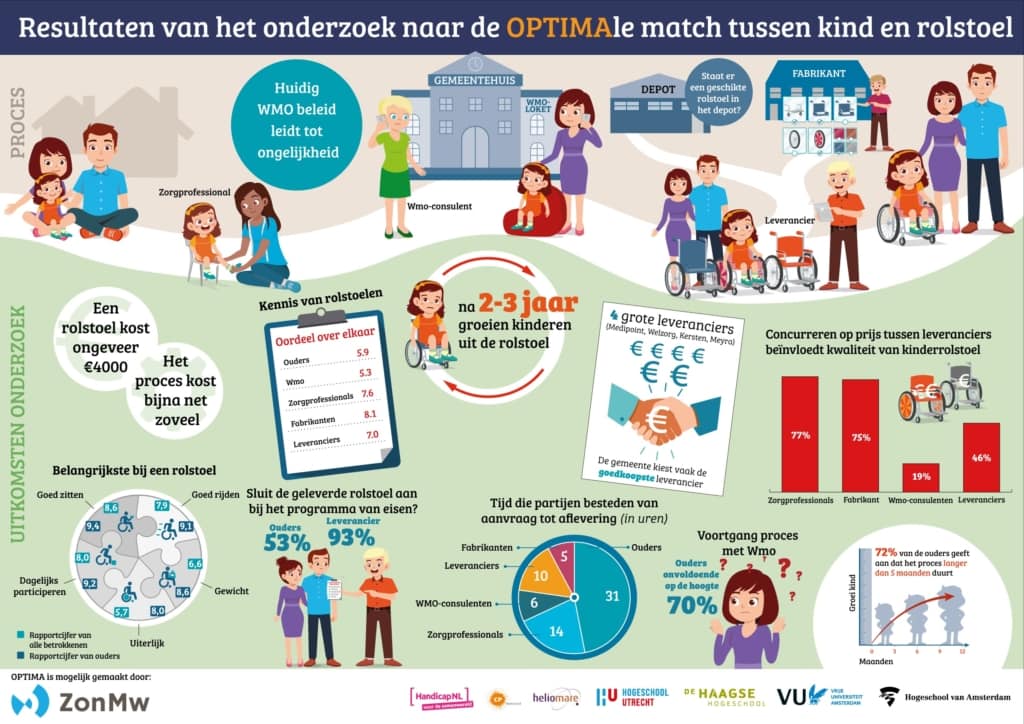 OPTIMA - Check je Zit